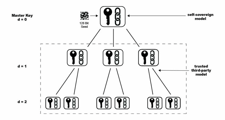 Easily Support Custom Derivation Paths for Ledger and Trezor Wallets