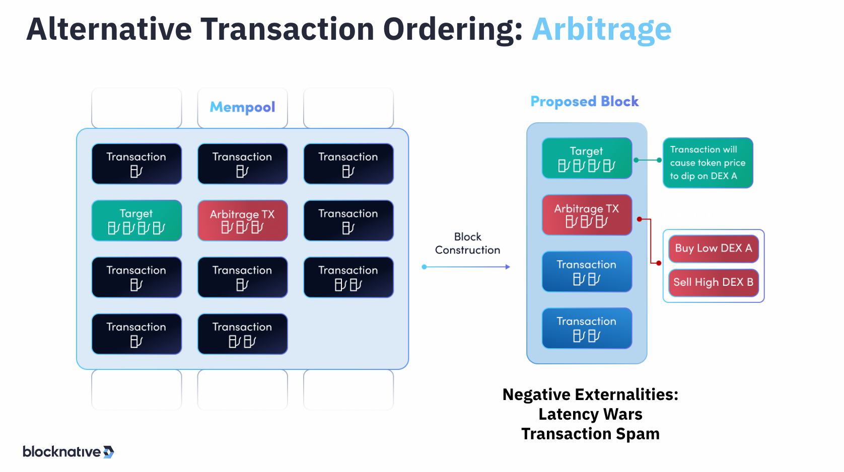 The Fundamentals of Cross-Chain MEV