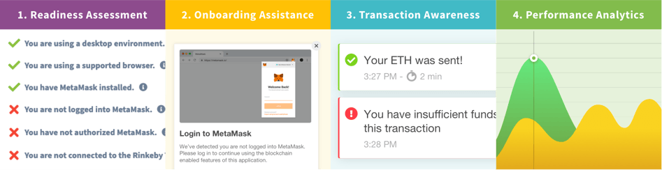 Blocknative | User Experience Made Easy for Dapps