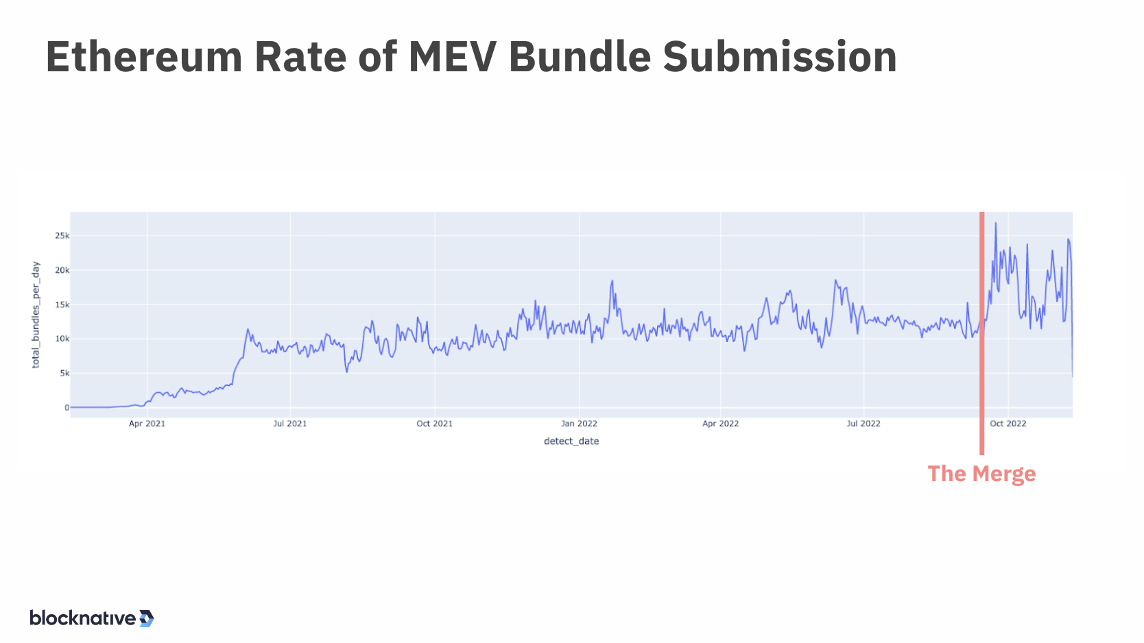 The Fundamentals of Cross-Chain MEV