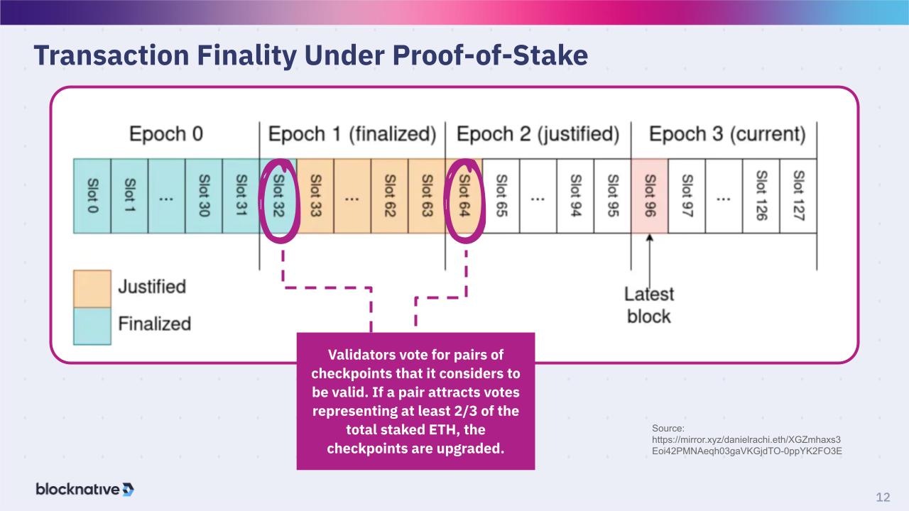 Anatomy of a Slot: The tumultuous 12 seconds during Ethereum slots