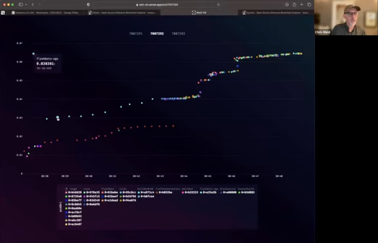 Anatomy of a Slot: The tumultuous 12 seconds during Ethereum slots