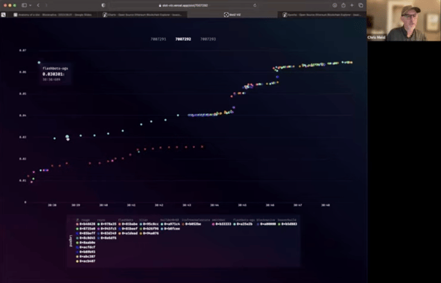 Anatomy of a Slot: The tumultuous 12 seconds during Ethereum slots