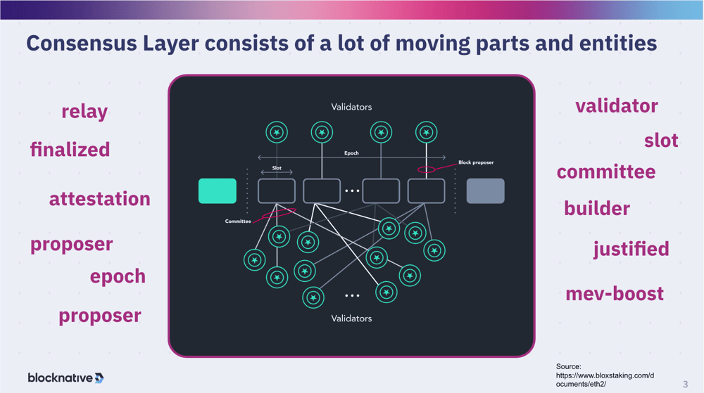 Anatomy of a Slot: The tumultuous 12 seconds during Ethereum slots
