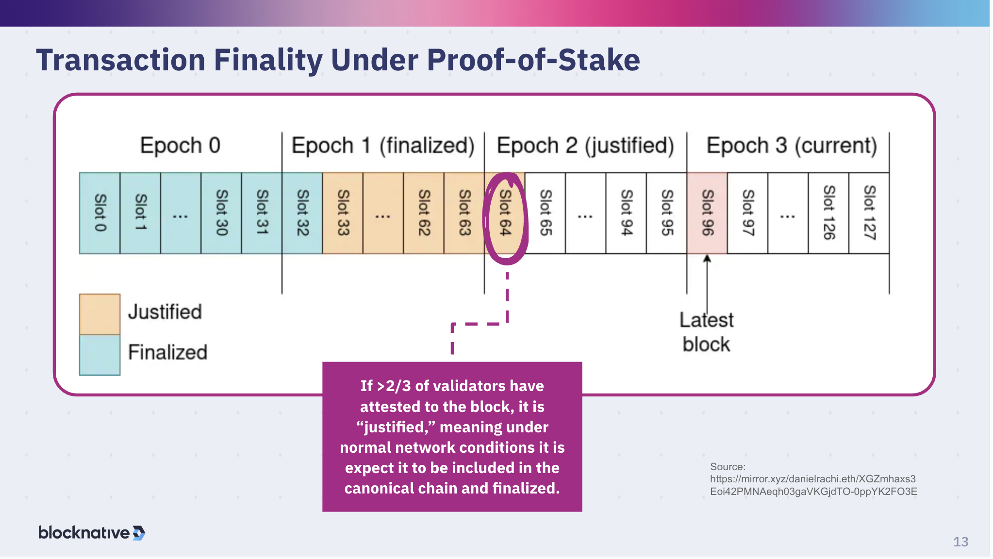 Anatomy of a Slot: The tumultuous 12 seconds during Ethereum slots