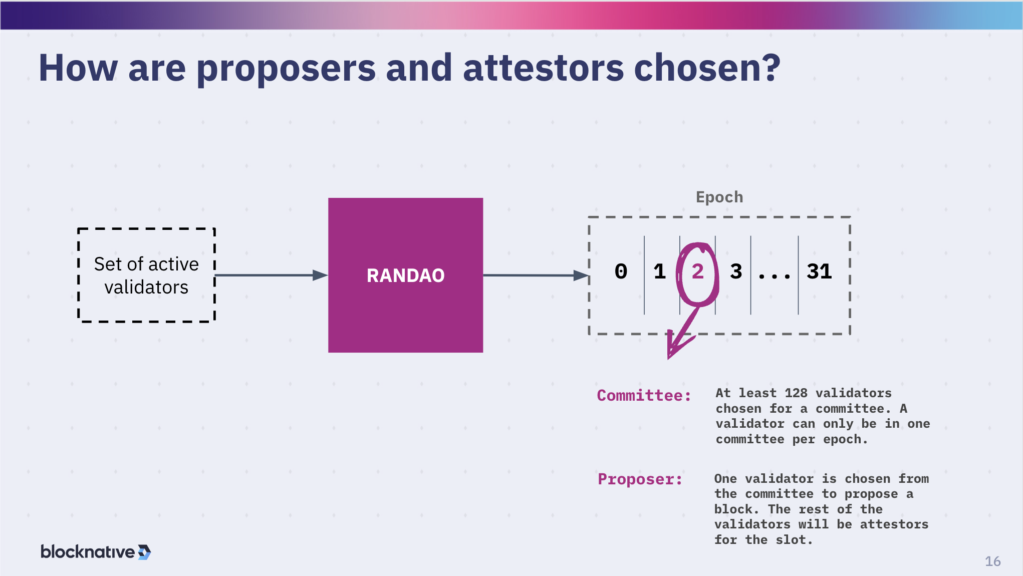 Anatomy of a Slot: The tumultuous 12 seconds during Ethereum slots