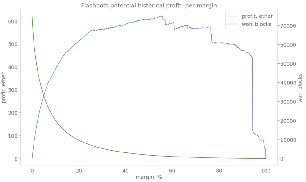 Is the Block Building Market Doomed to Monopoly?