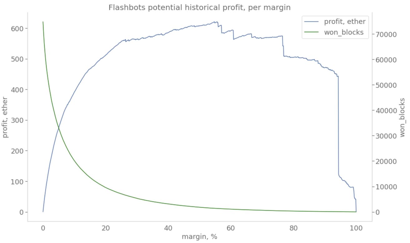 Is the Block Building Market Doomed to Monopoly?