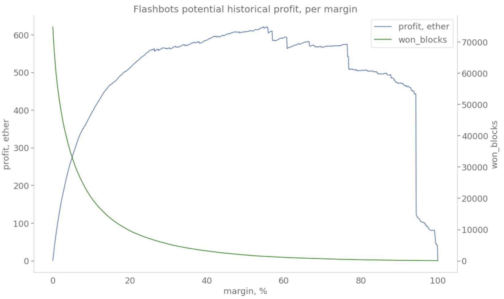 Is the Block Building Market Doomed to Monopoly?