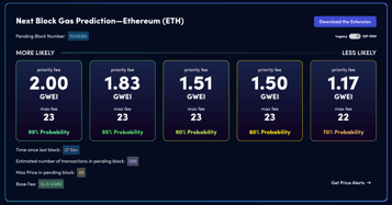 Why Are Ethereum Gas Fees So High? - Blocknative