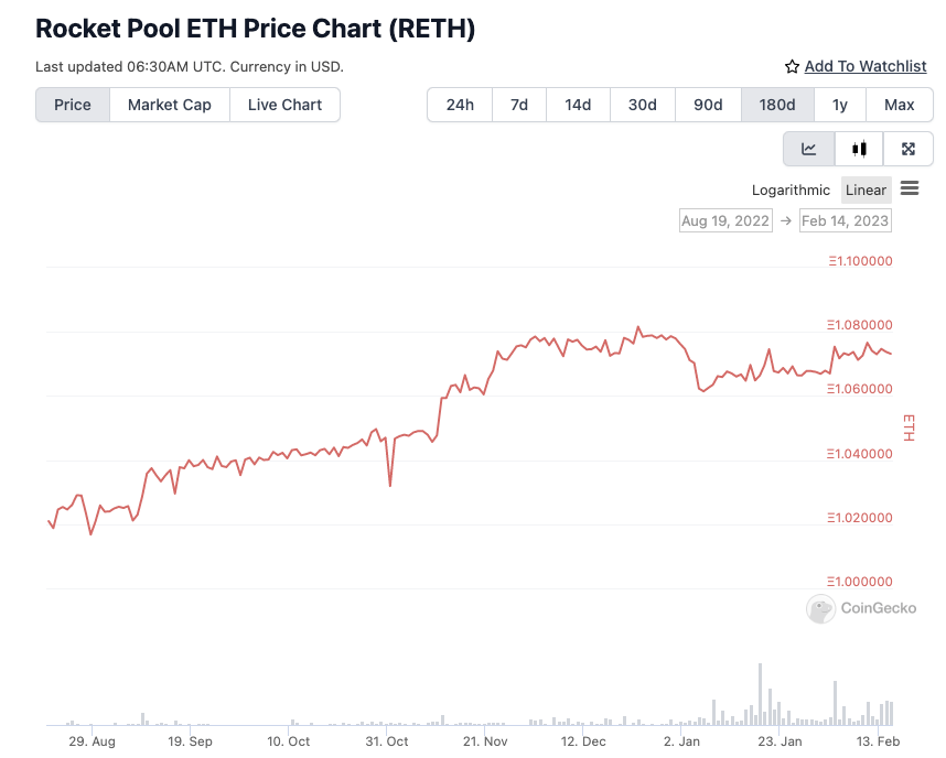 Ethereum Liquid Staking Guide: Lido, Rocket Pool, & More
