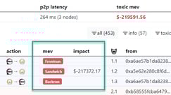 What are MEV Sandwiching Bots? - Automated DeFi Strategies