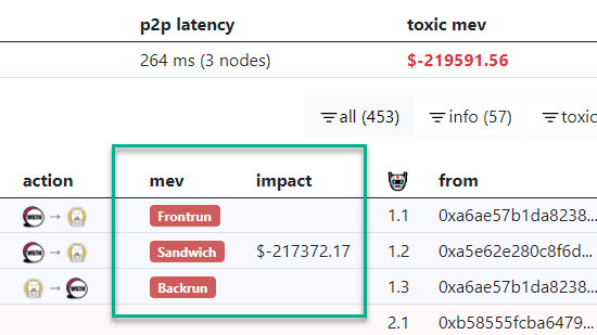 What are MEV Sandwiching Bots? - Automated DeFi Strategies